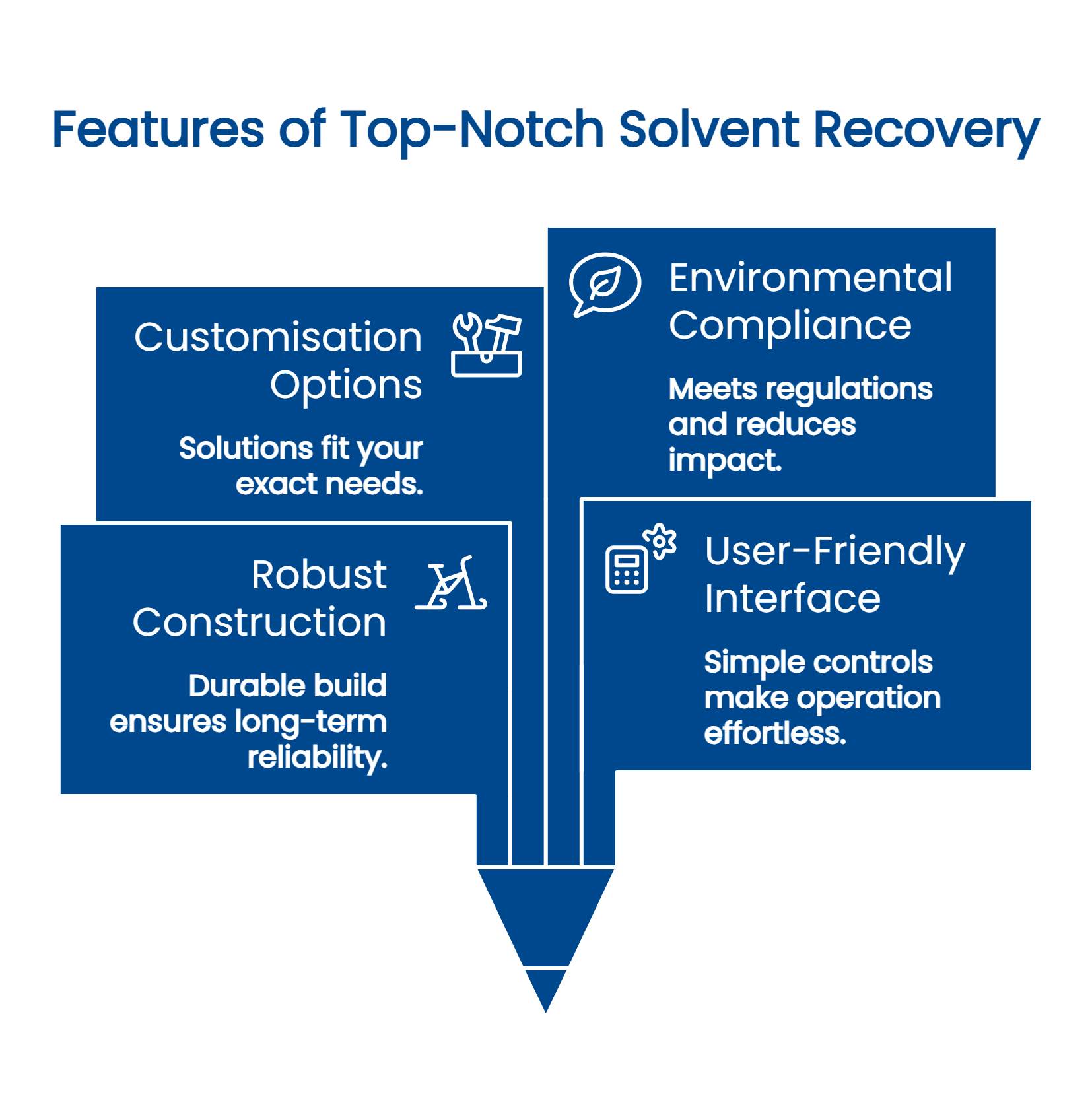 All about Solvent Recovery System - A Detailed Guide